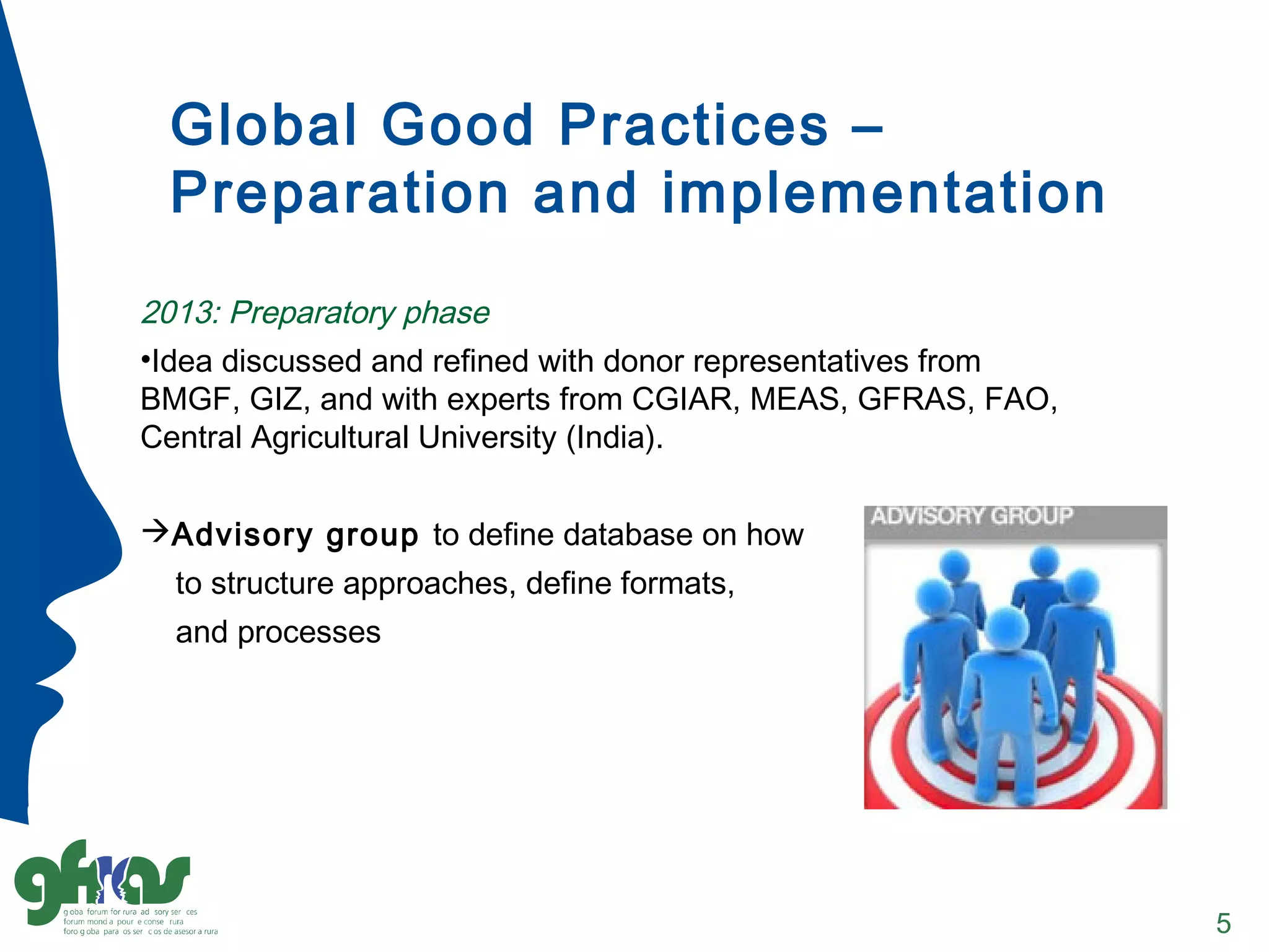 GFRAS GGP NOTES | PPT