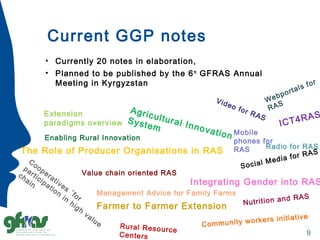 GFRAS GGP NOTES | PPT