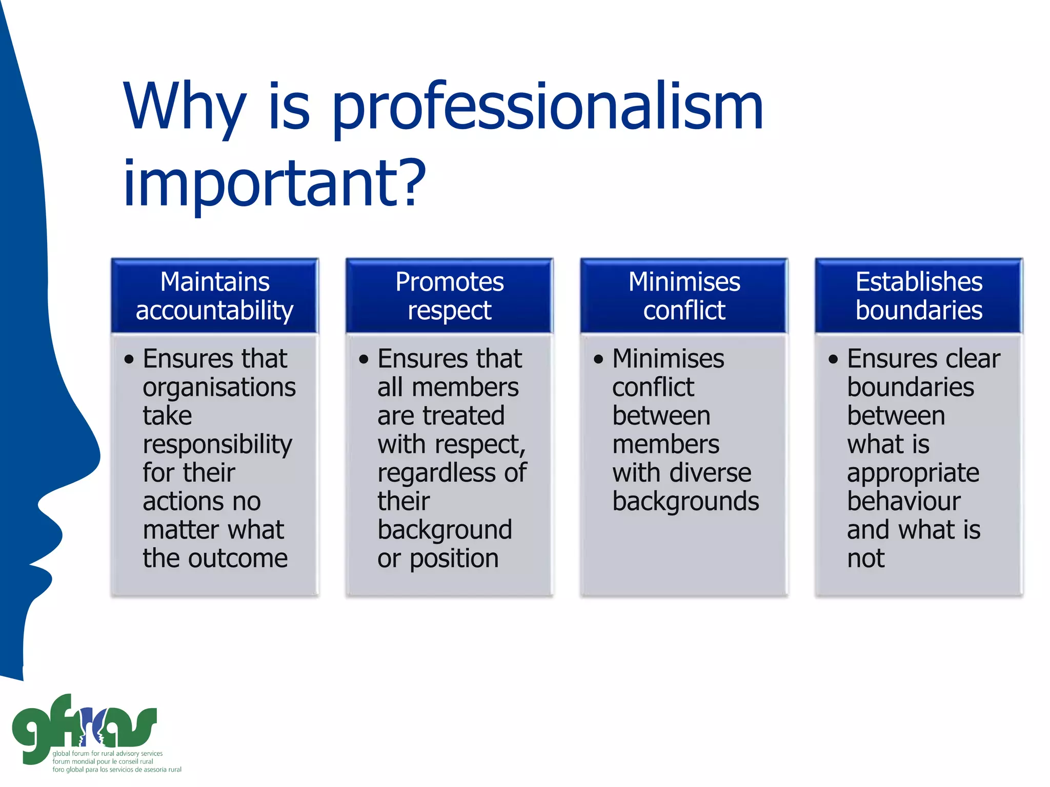 GFRAS_NELK_Module 4 Professional Ethics.pptx