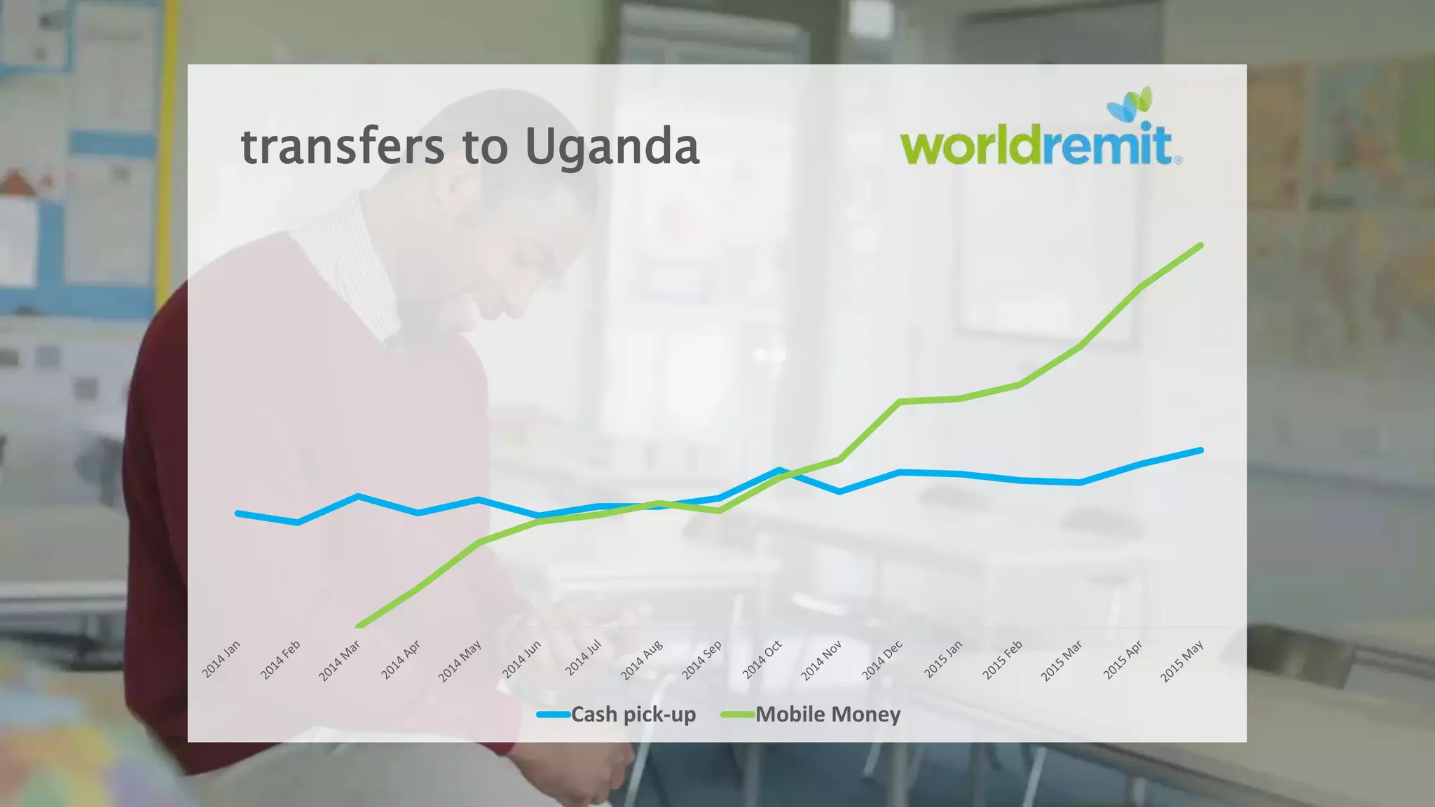 Gfrd awards world remit | PPT