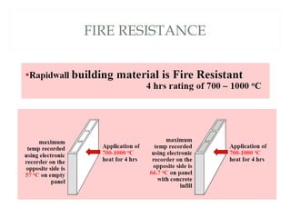 Glass Fiber Reinforced Gypsum (GFRG) | PPT