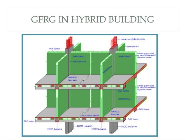 High quality cheap construction gfrg wall