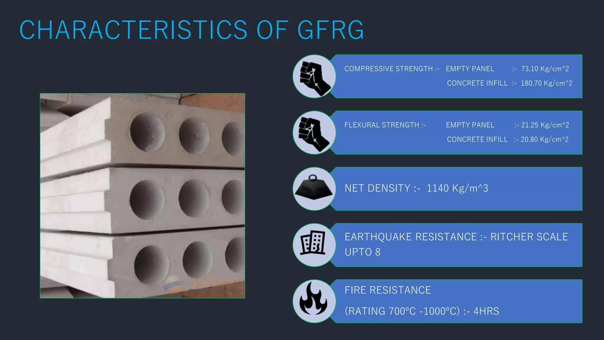 Glass Fiber Reinforced Gypsum (GFRG) | PPT