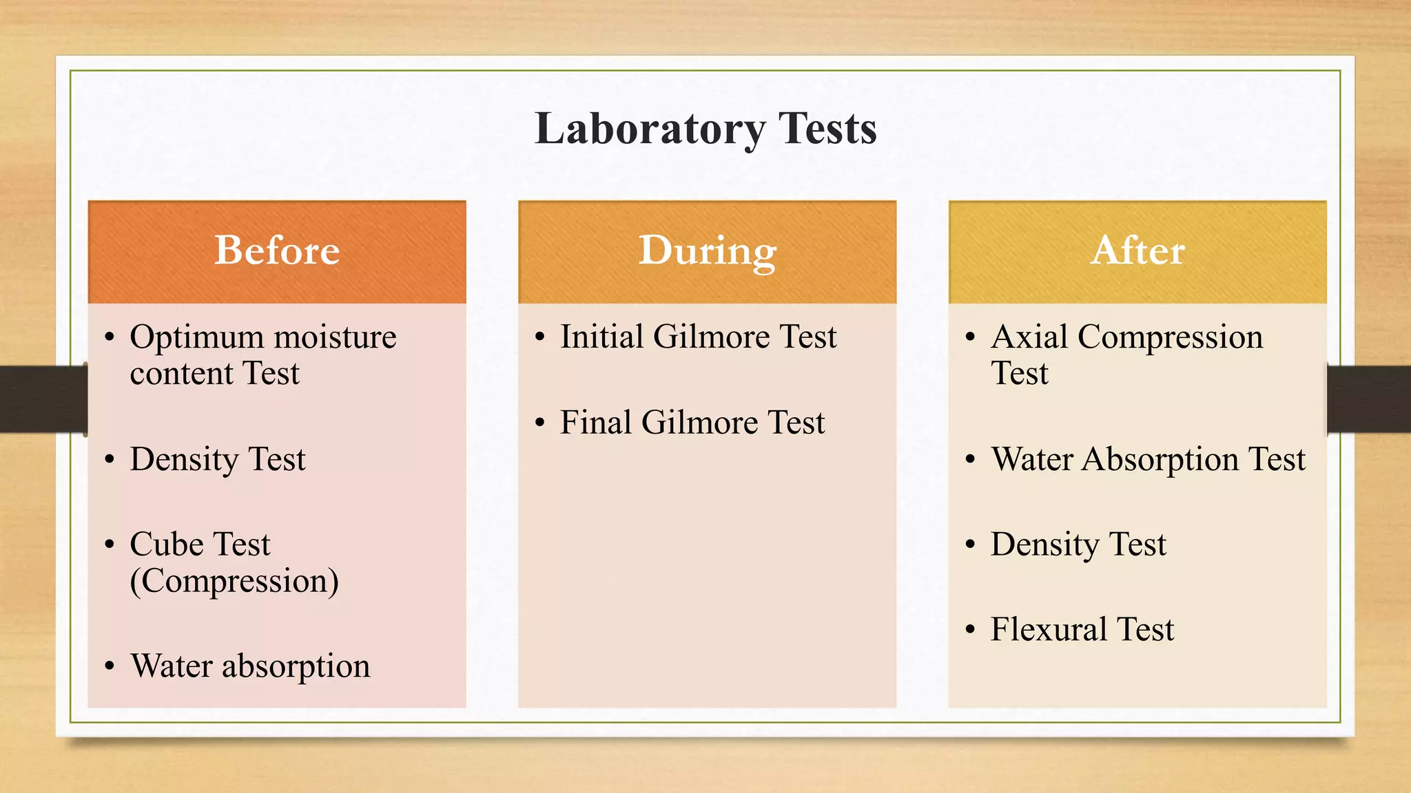 Glass Fiber Reinforced Gypsum (GFRG) Panel | PPTX | Civil Engineering ...