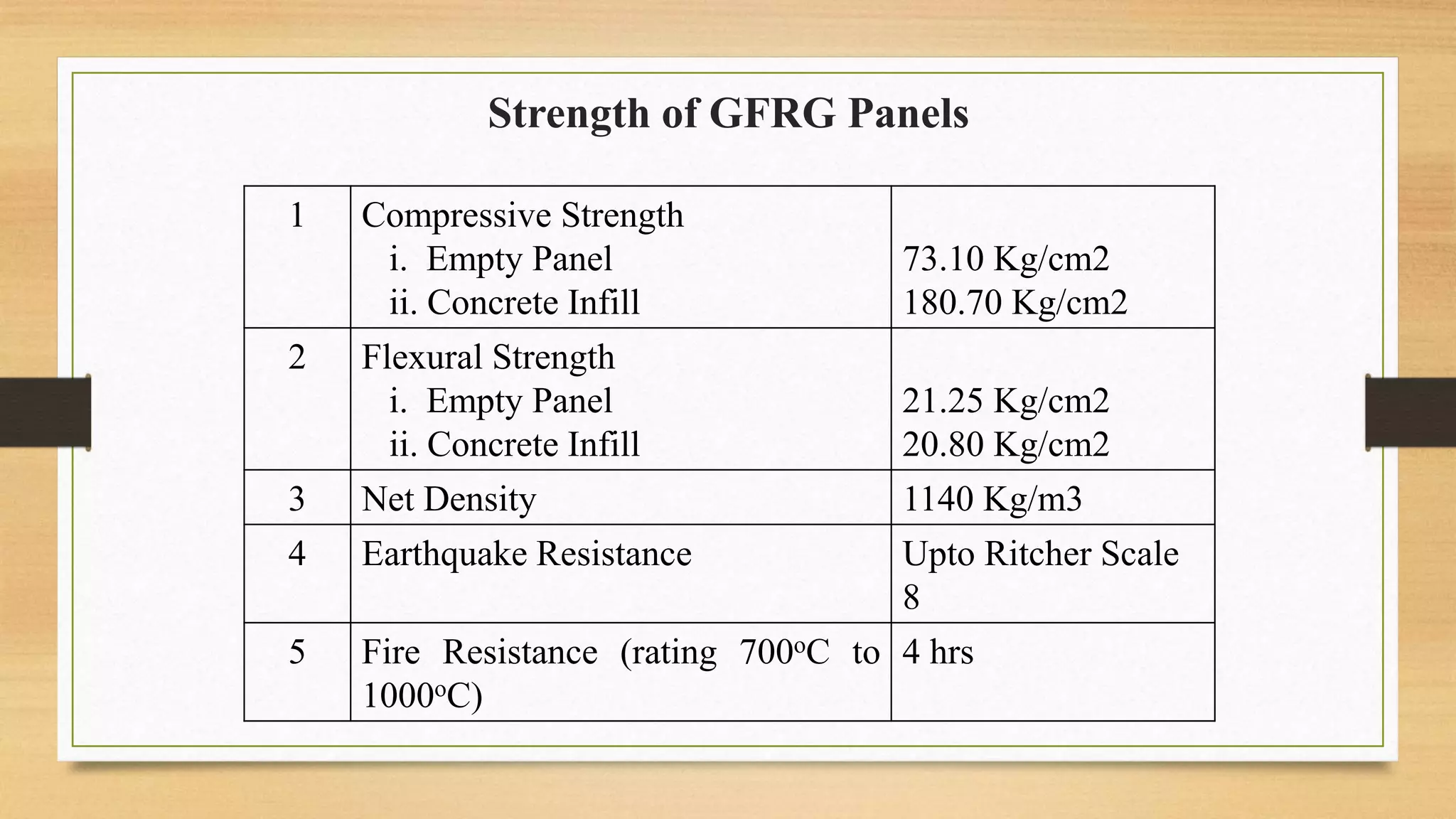 Glass Fiber Reinforced Gypsum (GFRG) Panel | PPTX | Civil Engineering ...