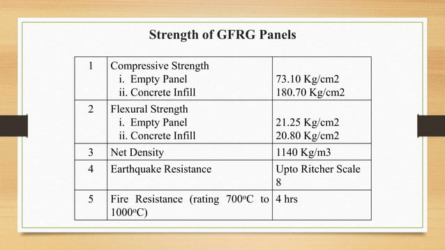 Glass Fiber Reinforced Gypsum (GFRG) Panel | PPTX | Civil Engineering ...