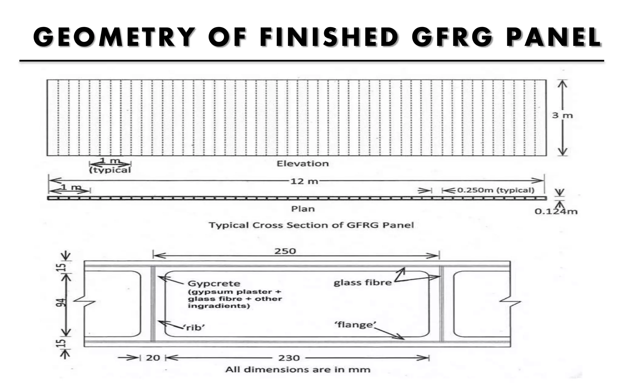 Building system using GFRG panels | PPTX