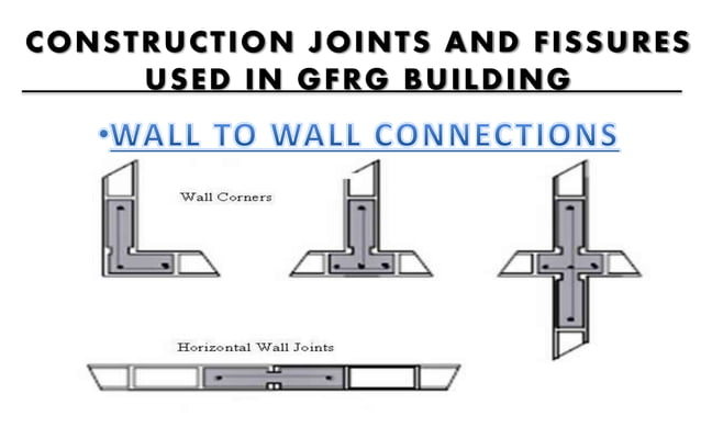 Building system using GFRG panels | PPTX | Civil Engineering Industry ...