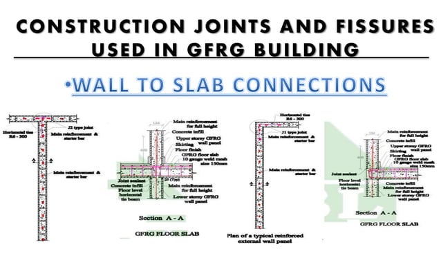 Building system using GFRG panels | PPTX | Civil Engineering Industry ...