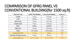 GFRG ppt.pptx (glass fiber reinforced gypsum panel | PPTX