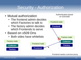 glideinWMS Frontend Internals - glideinWMS Training Jan 2012 | PDF