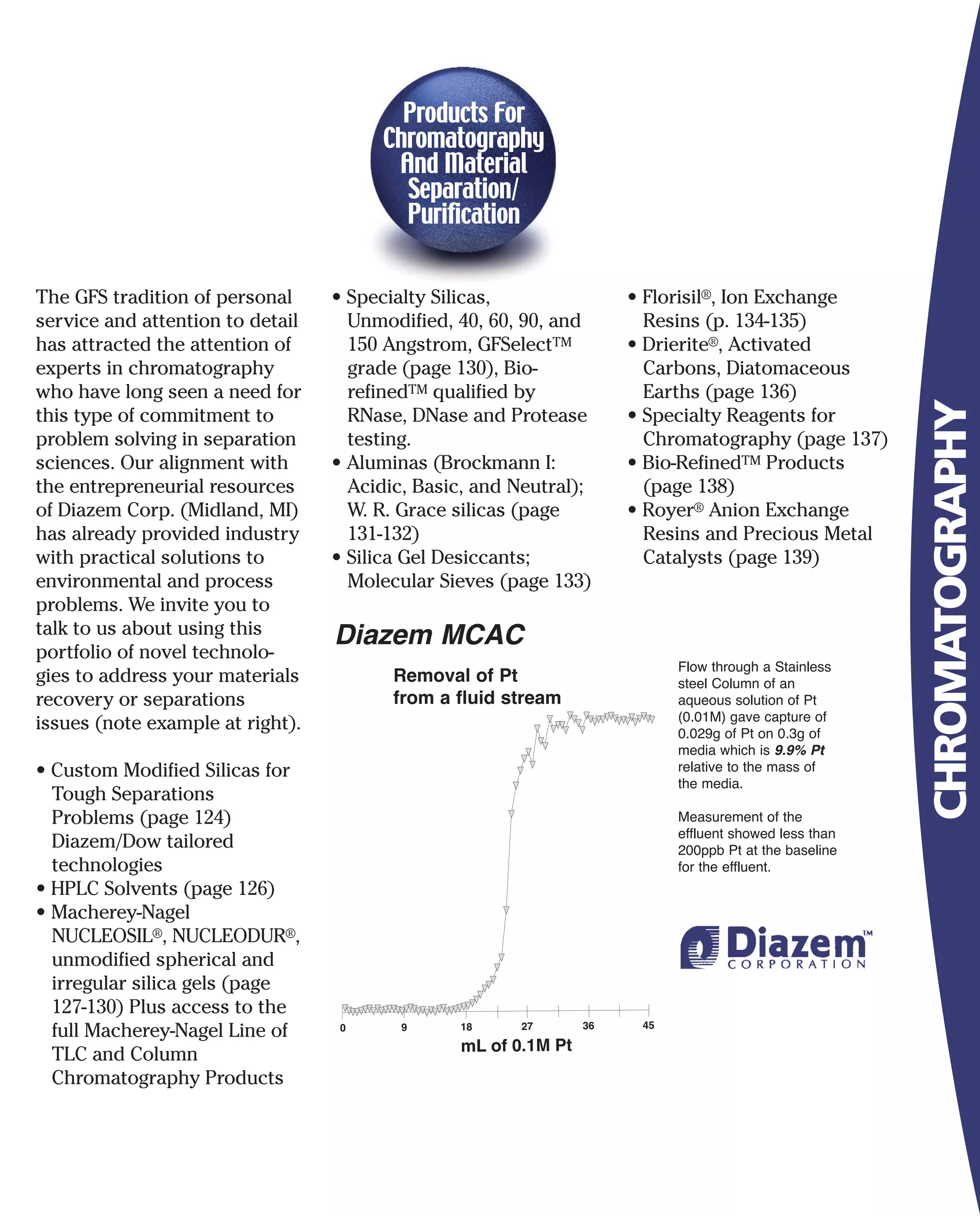 GFS Chemicals Chromatography Brochure | PDF