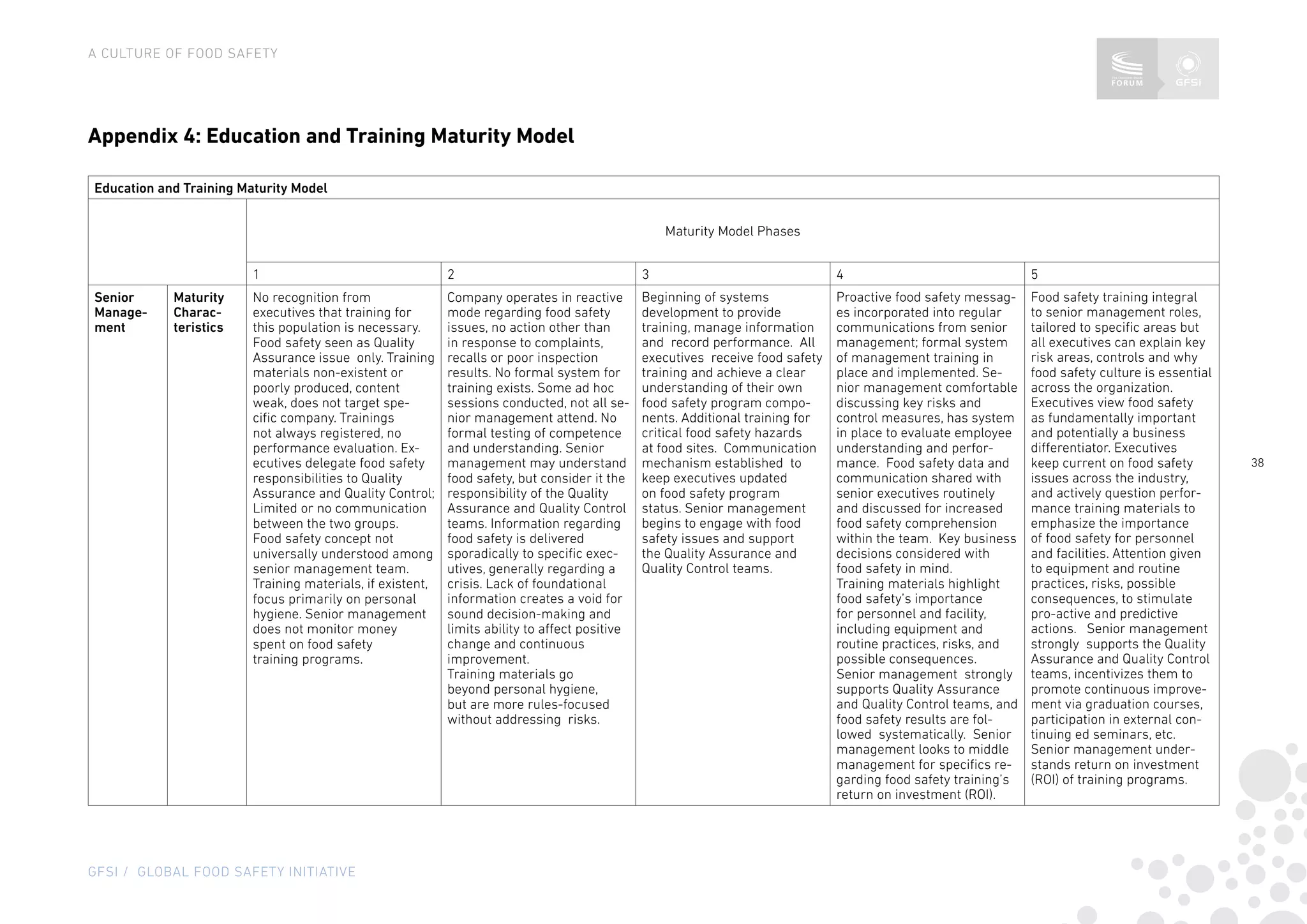 A CULTURE OF FOOD SAFETY A POSITION PAPER FROM THE GLOBAL FOOD SAFETY ...