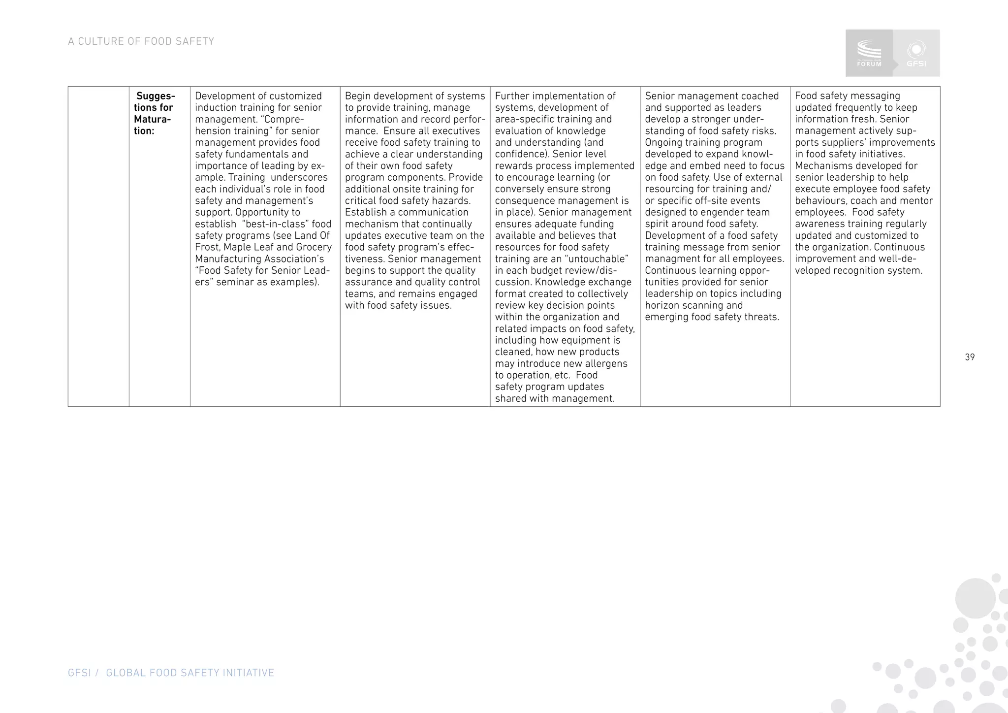A CULTURE OF FOOD SAFETY A POSITION PAPER FROM THE GLOBAL FOOD SAFETY ...