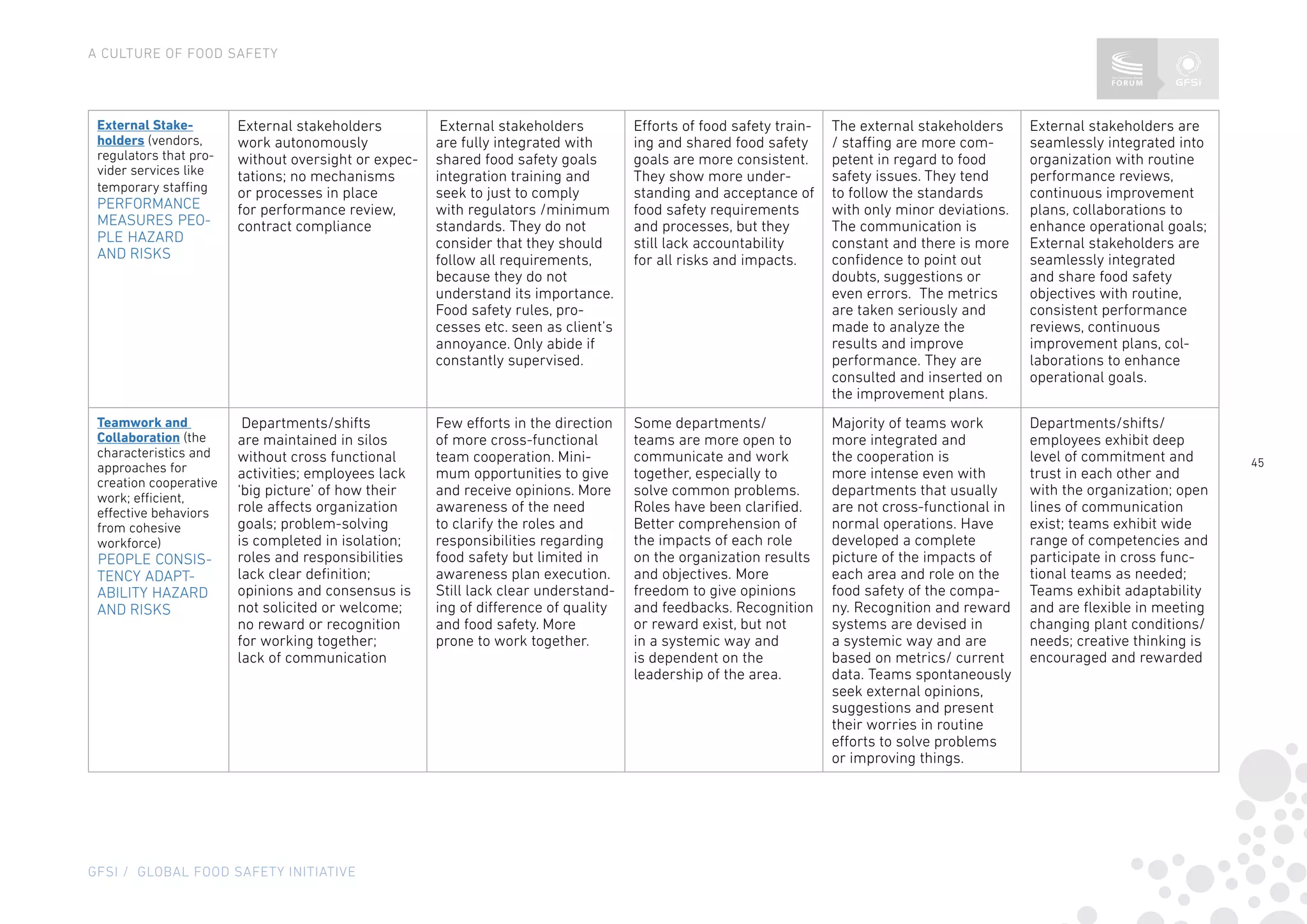 A CULTURE OF FOOD SAFETY A POSITION PAPER FROM THE GLOBAL FOOD SAFETY ...