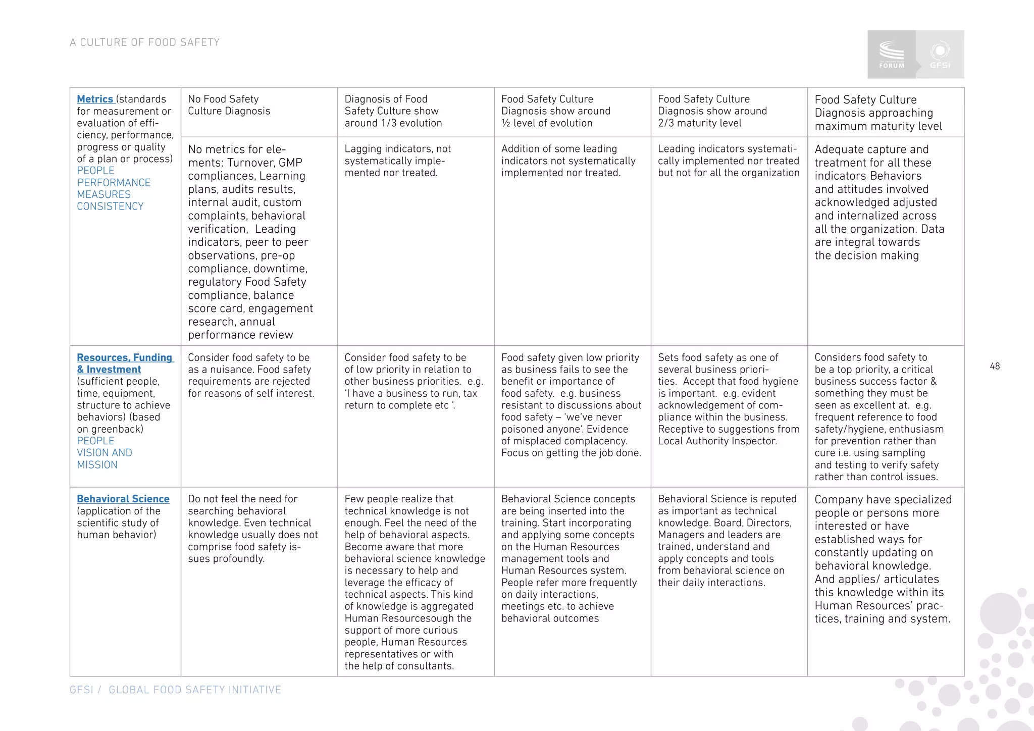 A CULTURE OF FOOD SAFETY A POSITION PAPER FROM THE GLOBAL FOOD SAFETY ...