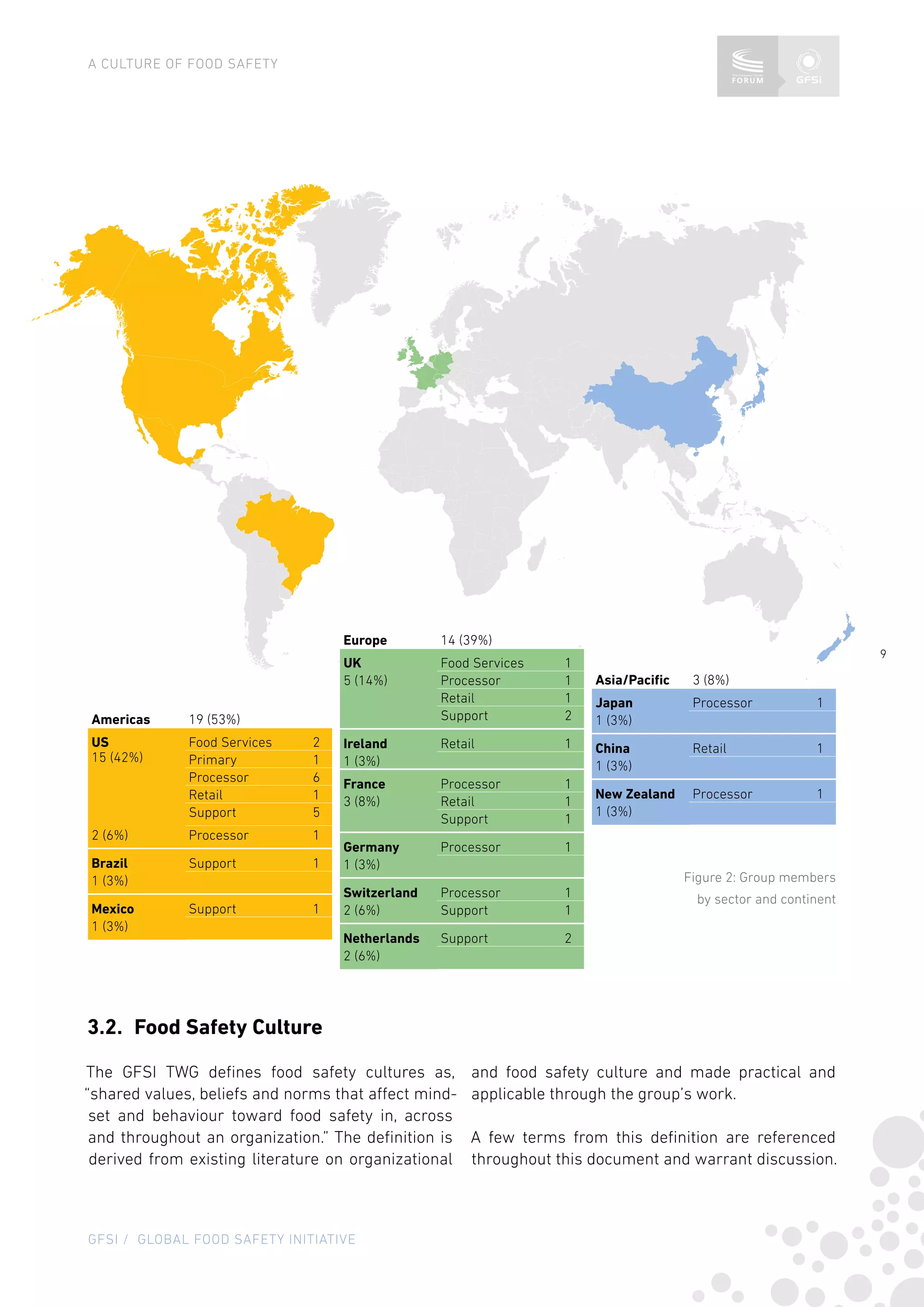 A CULTURE OF FOOD SAFETY A POSITION PAPER FROM THE GLOBAL FOOD SAFETY ...