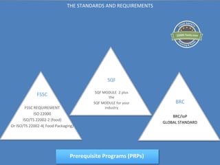 Global Food Safety Institution for top management | PPT