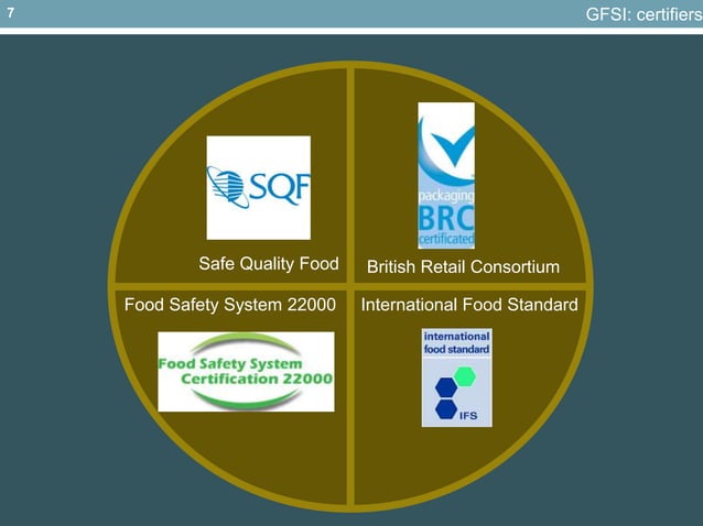 2015- GFSI, BRC, SQF and beyond where food safety is heading and ...
