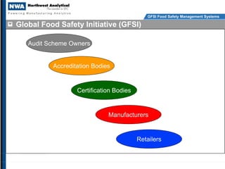 GFSI Management Systems- What They Mean For Your Operations and Your ...