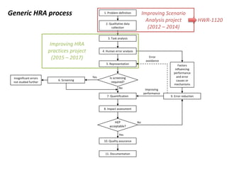 Improving Scenario Analysis for HRA | PPT