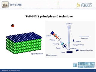 Processing Large ToF-SIMS Datasets For The Study Of Surface Segregation Of Polymer Additives | PPTX