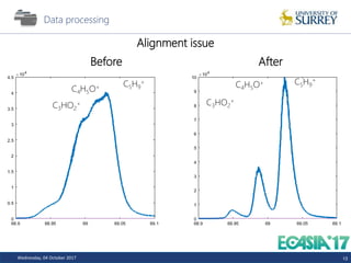 Analysis of atmospheric plasma treated polypropylene by large area ToF ...
