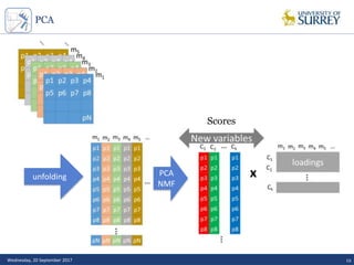 Multivariate analysis of ToF-SIMS data | PPTX