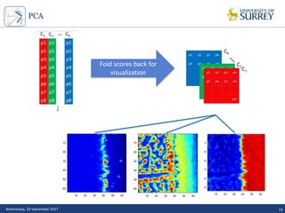 Multivariate analysis of ToF-SIMS data | PPTX