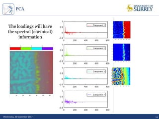 Multivariate analysis of ToF-SIMS data | PPTX