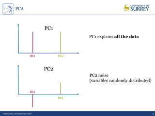 Multivariate analysis of ToF-SIMS data | PPTX