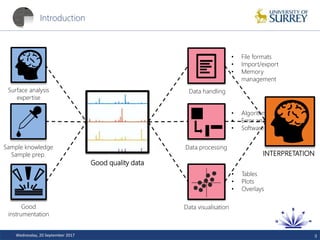 MVA methodologies for surface analysis data | PPT