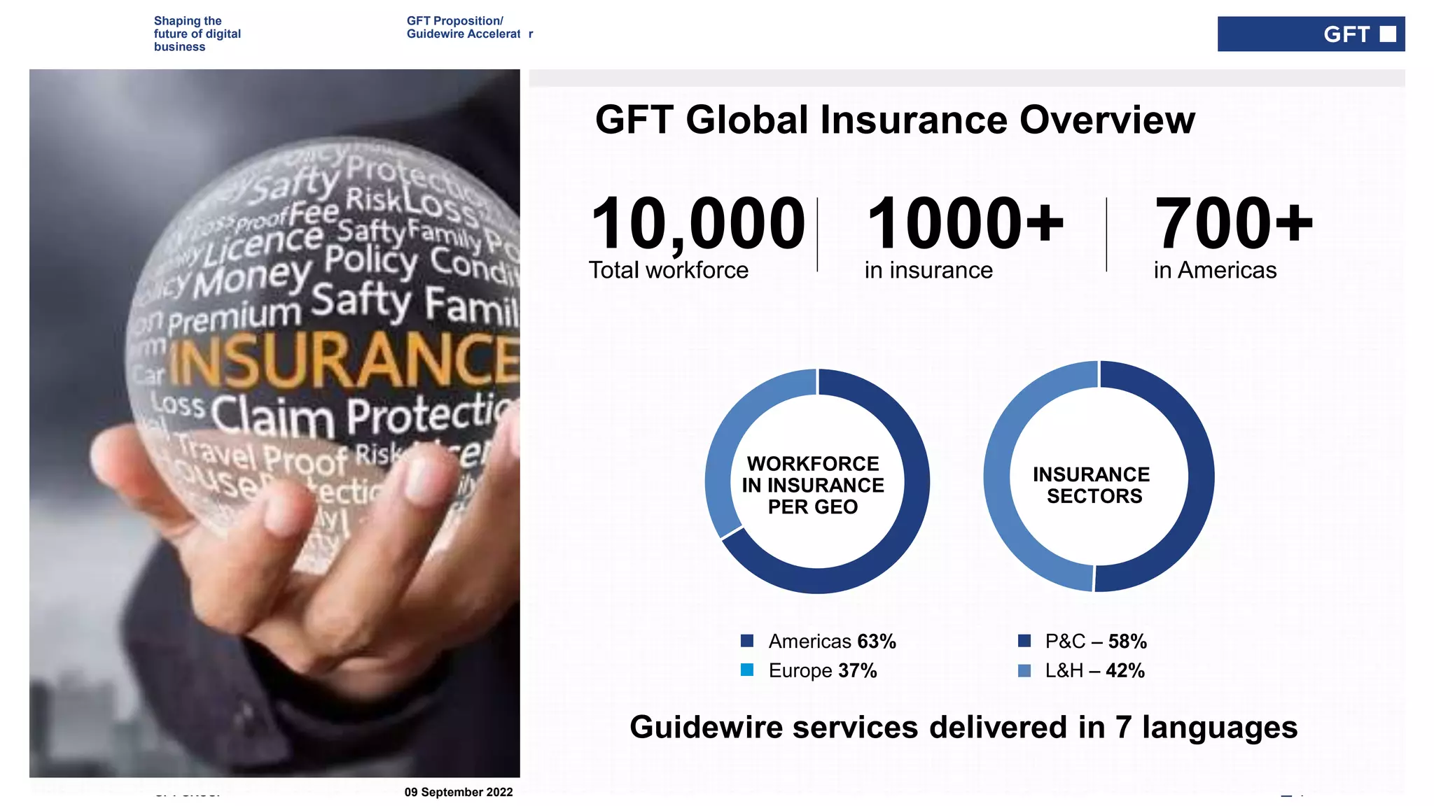 GFT - InsurTech Innovation Award 2022 | PPT