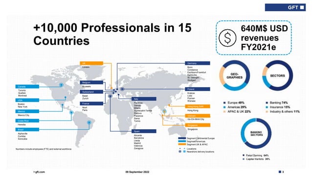 GFT - InsurTech Innovation Award 2022 | PPT GFT - InsurTech Innovation Award 2022 | PPT