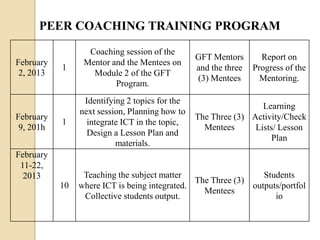 Gft peer coaching program | PPT