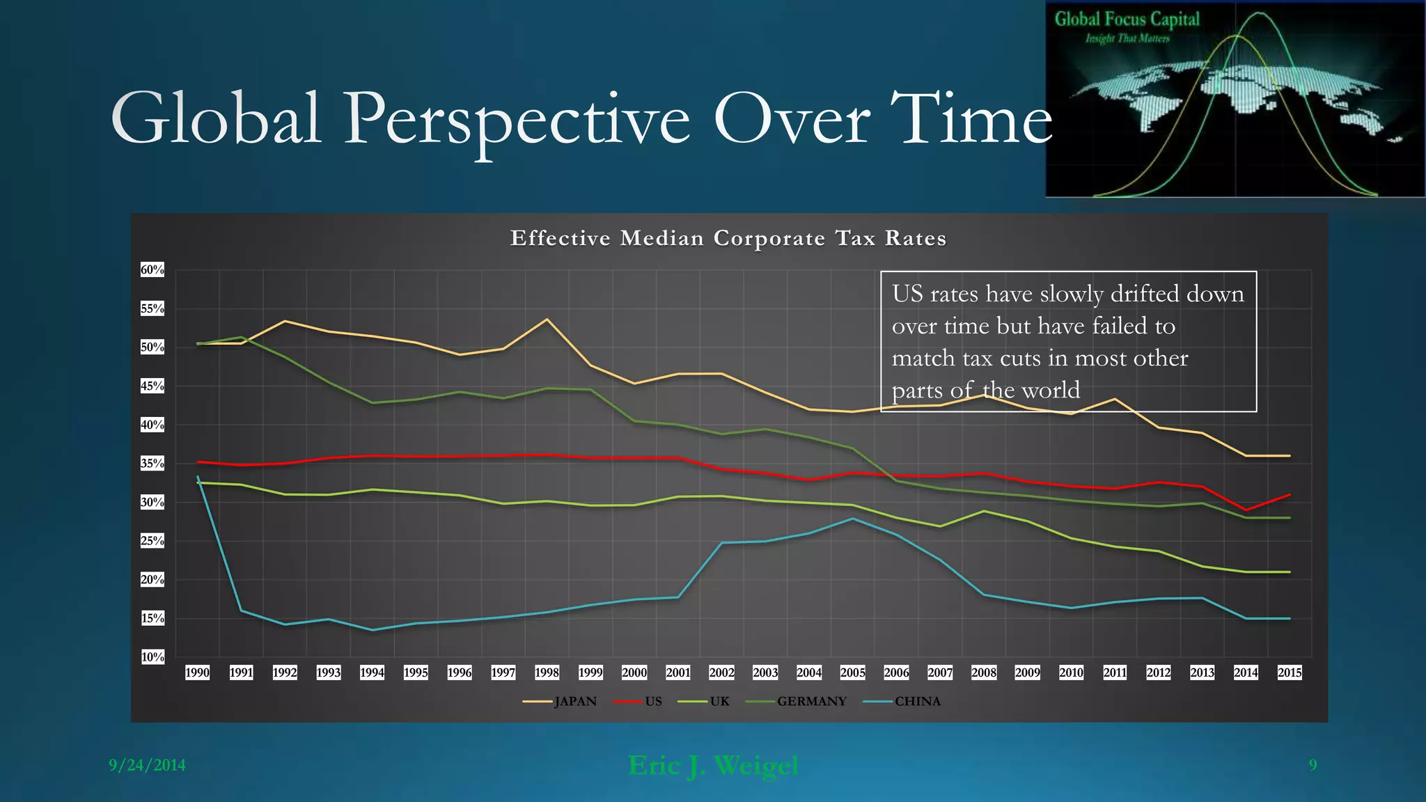 Effective Corporate Tax Rates - A Global Comparison | PPTX