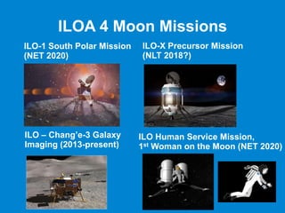 Gf usa 2018 iloa ppt | PPTX