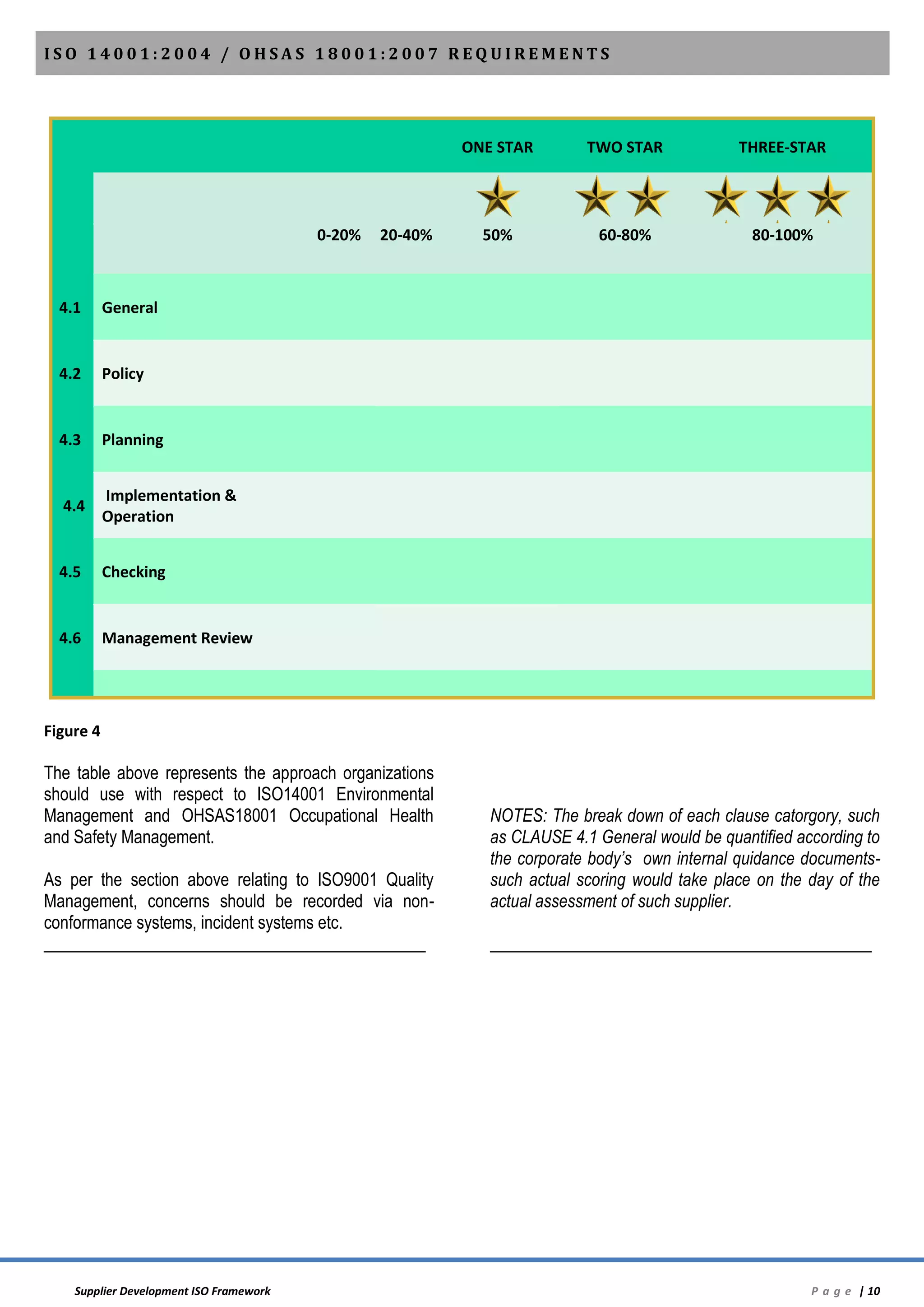 Supply Chain Management: How To Position Globally Using The ISO FRAMEWORK For Developing ...