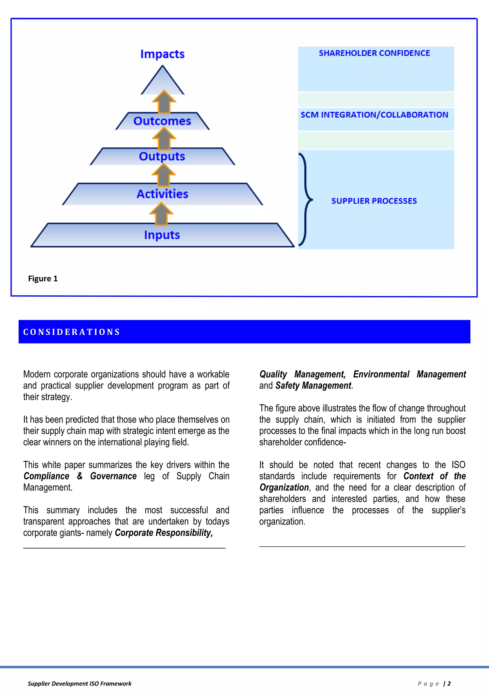 Supply Chain Management: How To Position Globally Using The ISO ...