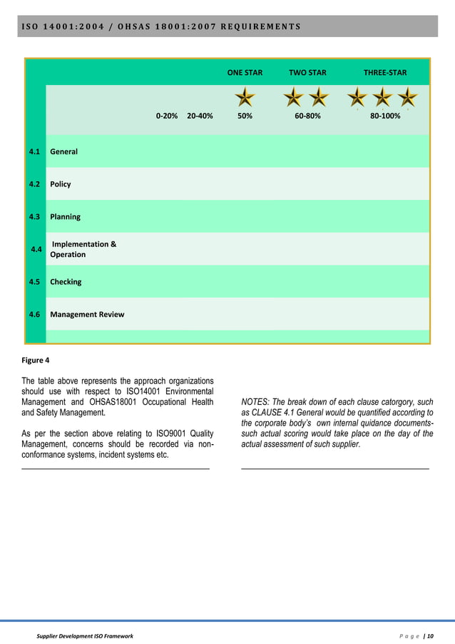 Supply Chain Management: How To Position Globally Using The ISO FRAMEWORK For Developing ...