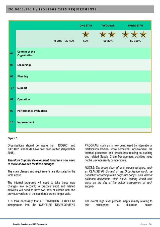 Supply Chain Management: How To Position Globally Using The ISO FRAMEWORK For Developing ...
