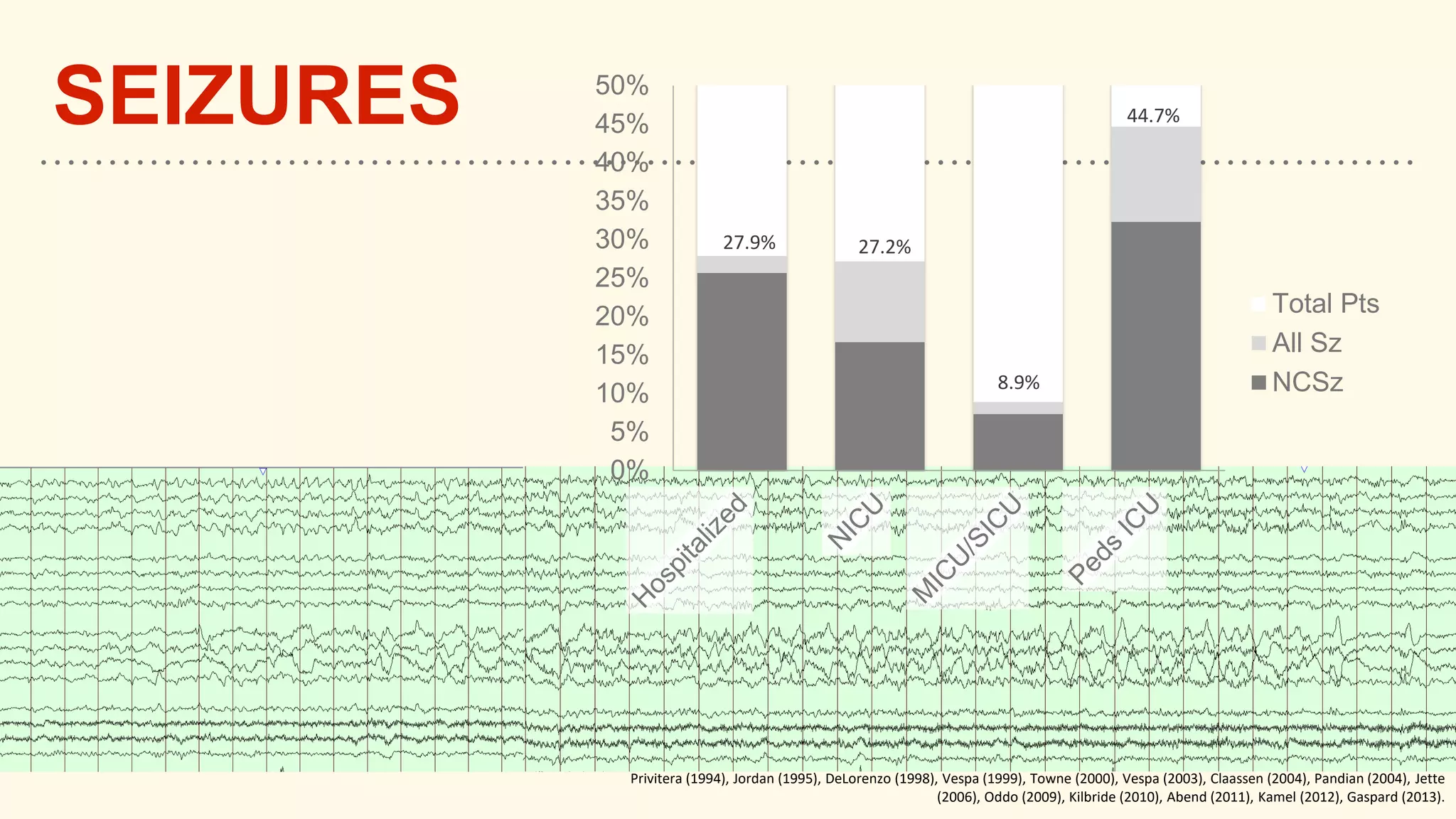 Continuous EEG in Neuro Critical Care by Brandon Foreman | PDF