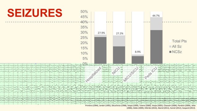 Continuous EEG in Neuro Critical Care by Brandon Foreman | PDF | Brain ...