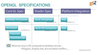 GFX Part 1 - Introduction to GPU HW and OpenGL ES specifications | PPT
