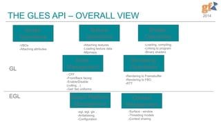 GFX Part 1 - Introduction to GPU HW and OpenGL ES specifications | PPT