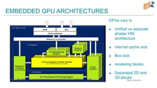 GFX Part 1 - Introduction to GPU HW and OpenGL ES specifications | PPT