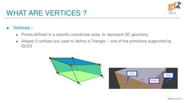 GFX Part 3 - Vertices and interactions in OpenGL