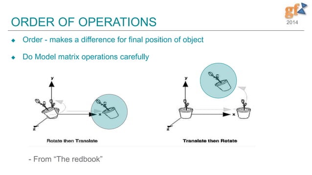 Gfx Part 5 Introduction To Object Transformations In Opengl Es Ppt 3556