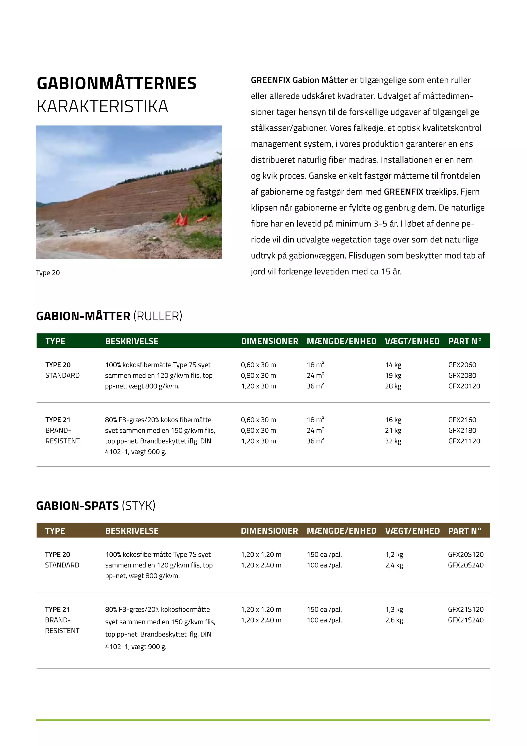 Gfx gabion blanket_dk_mar18 | PDF