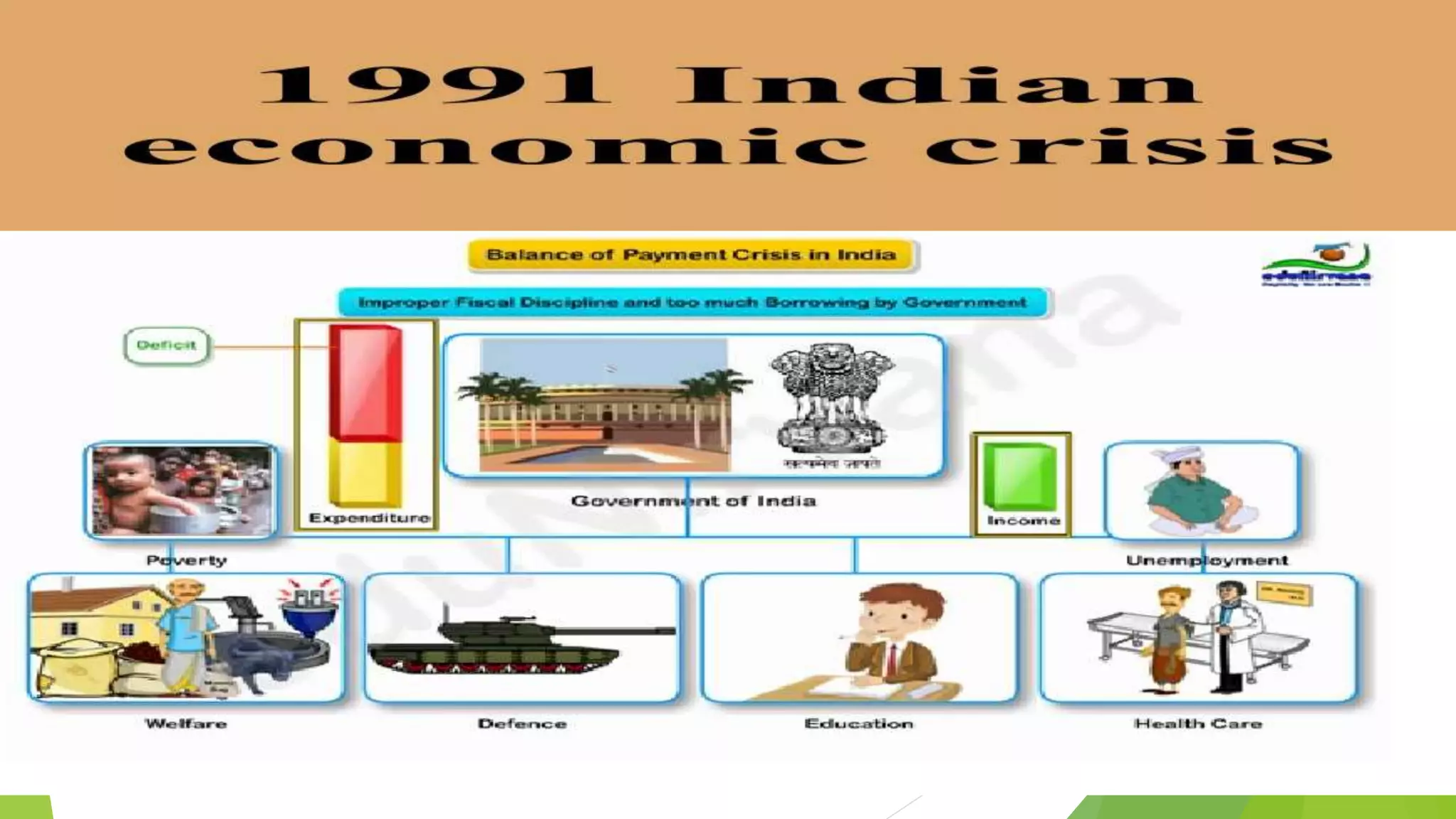 indian economic crisis in 1991 | PPTX